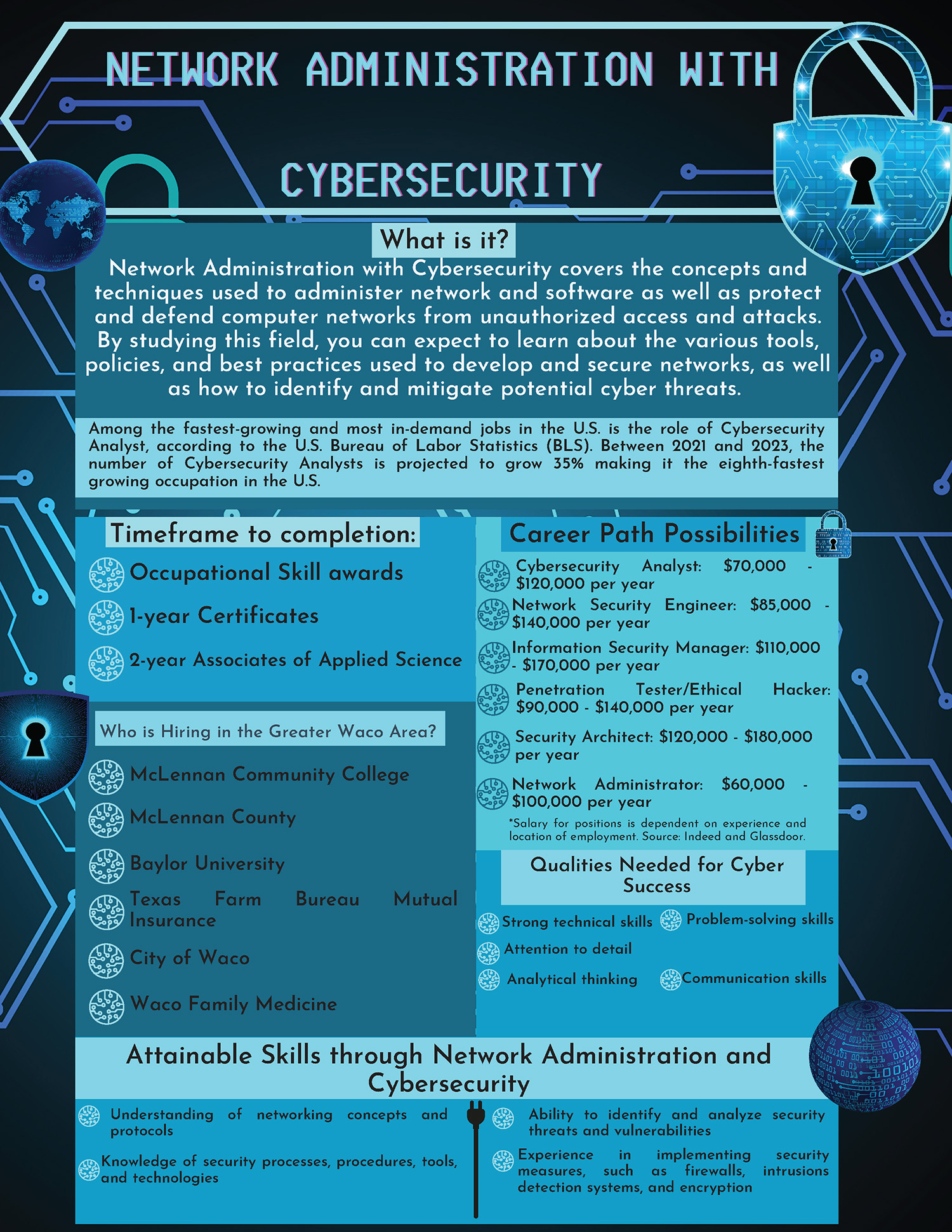 What can you do with one of our degrees?